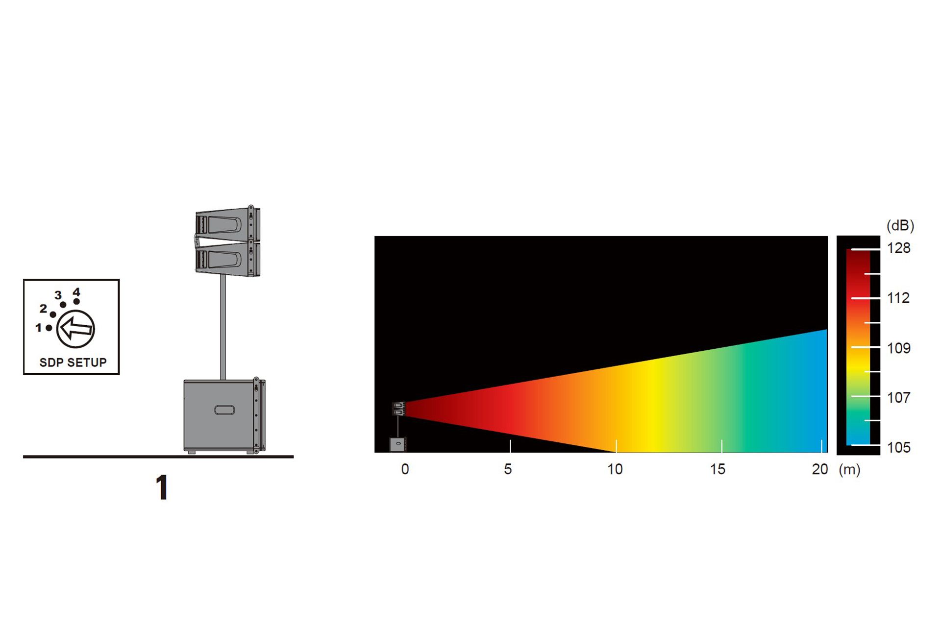 iHOS KOS System 1 Sistem Line Array