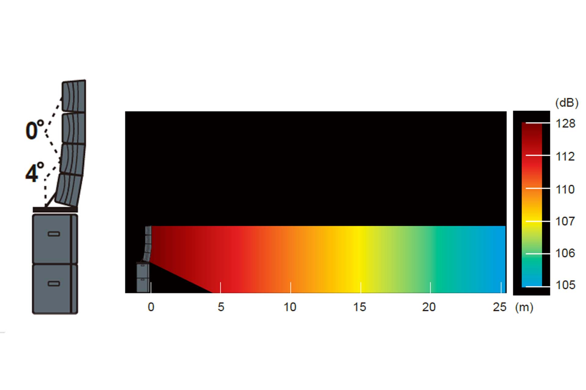 Sistem Line Array iHOS Milos System 1